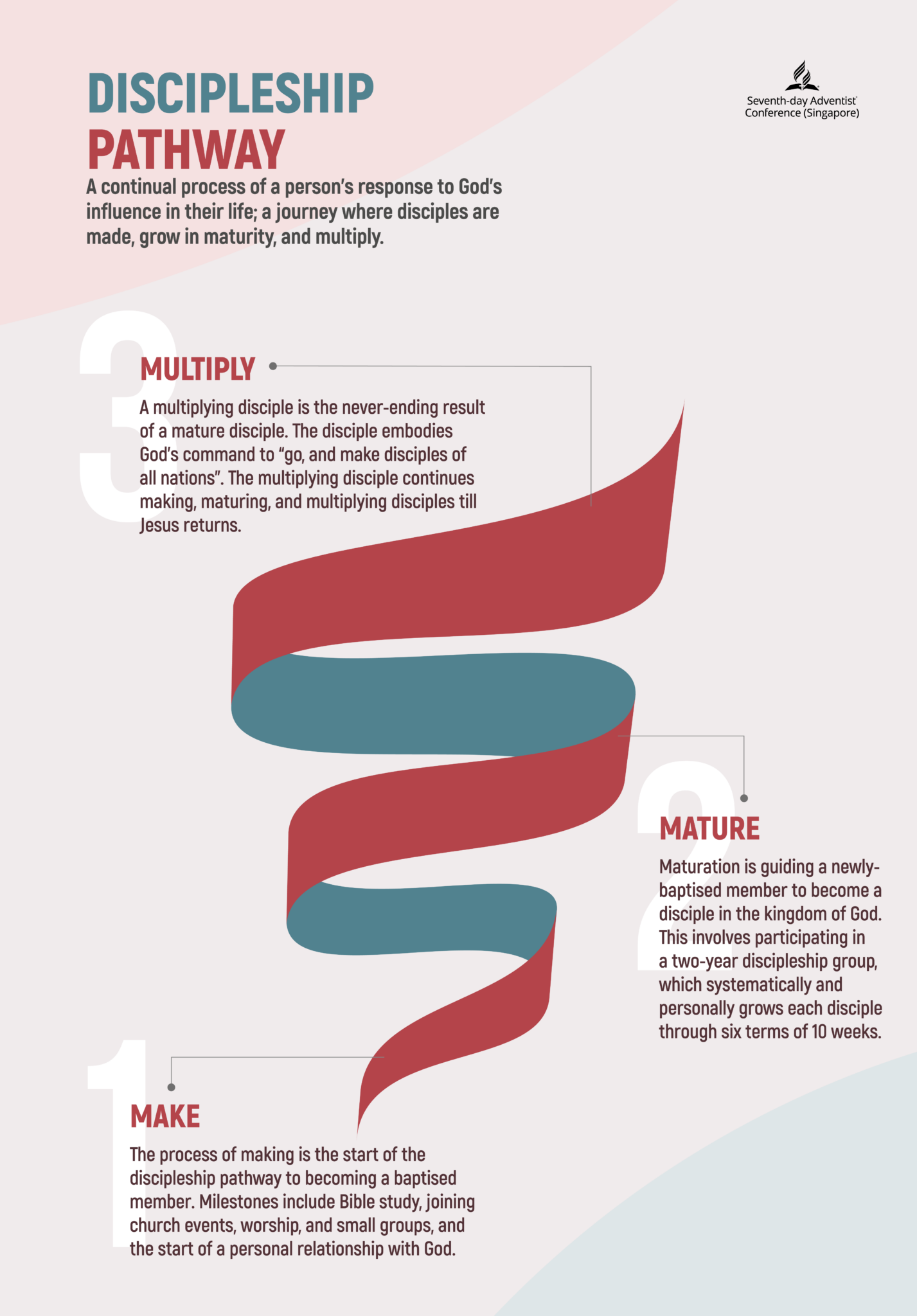 Discipleship Pathway - Seventh-day Adventist Conference (Singapore)
